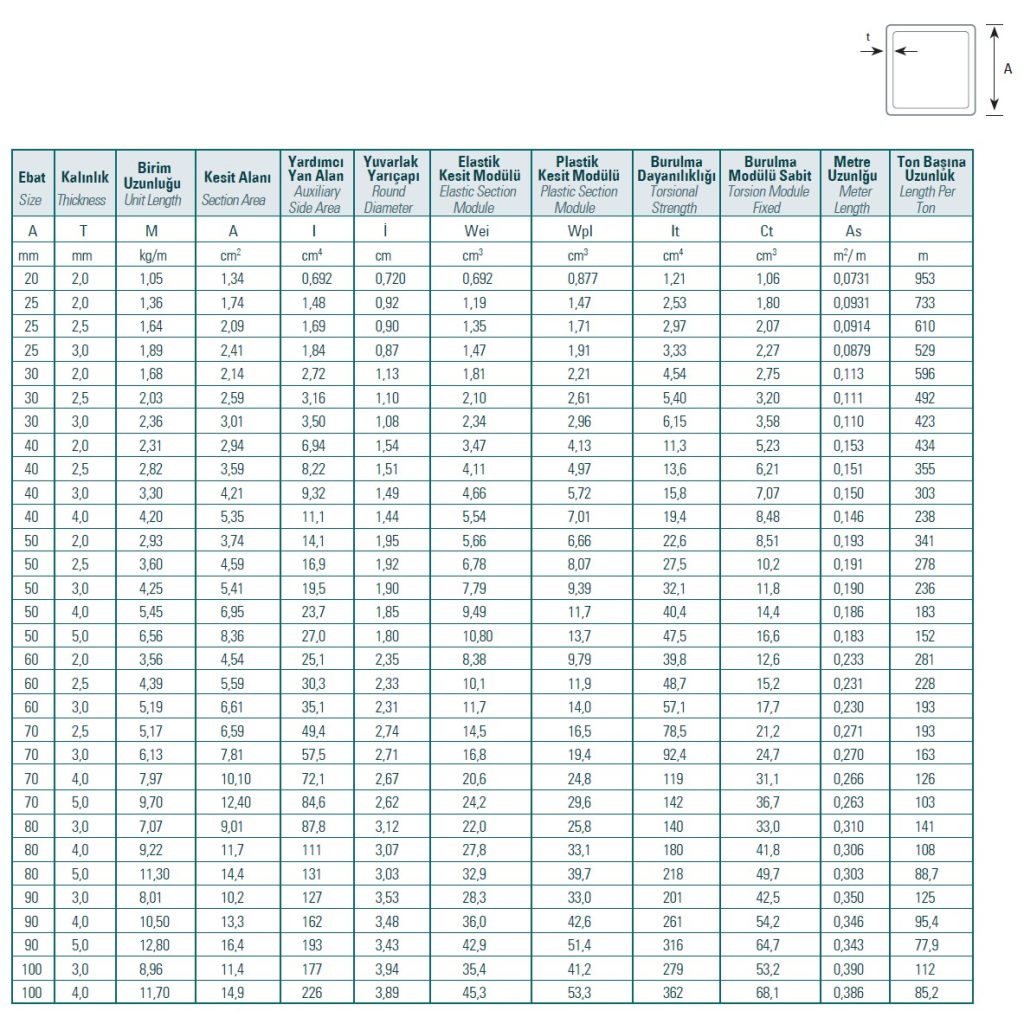 Paslanmaz Kutu Profil – Davutoğlu Metal